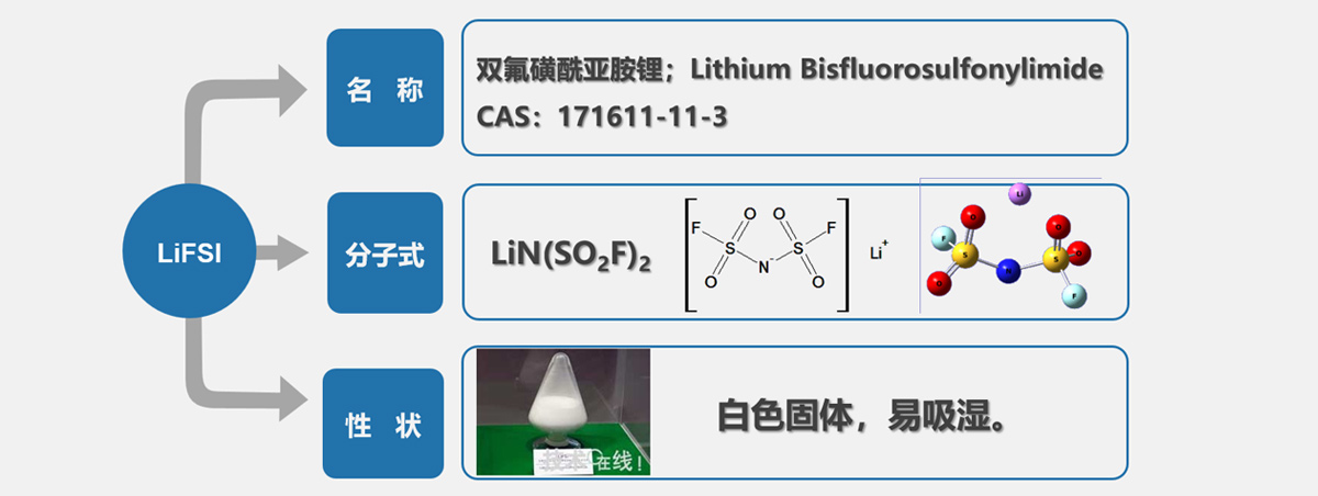双氟磺酰亚胺锂LiFSI_安徽新宸新材料有限公司